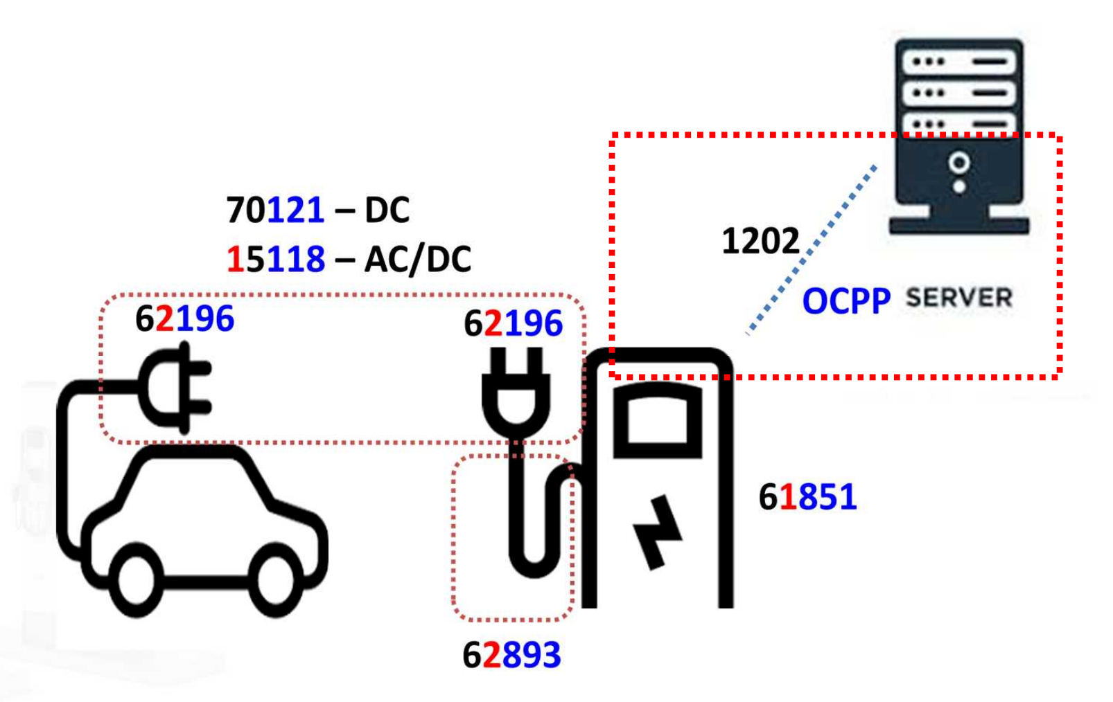 전기차 충전기 – EVC+