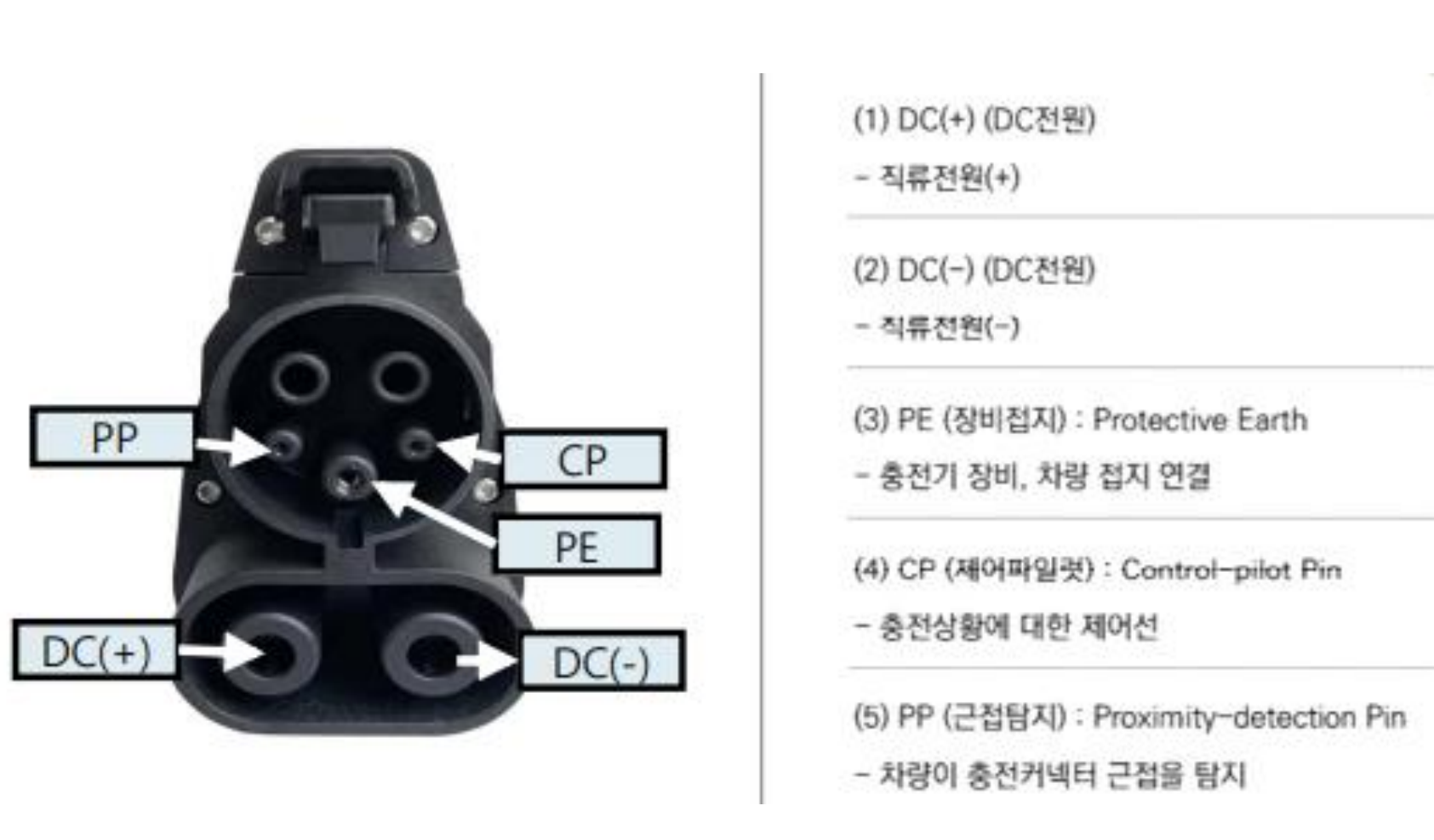전기차 충전기 – EVC+