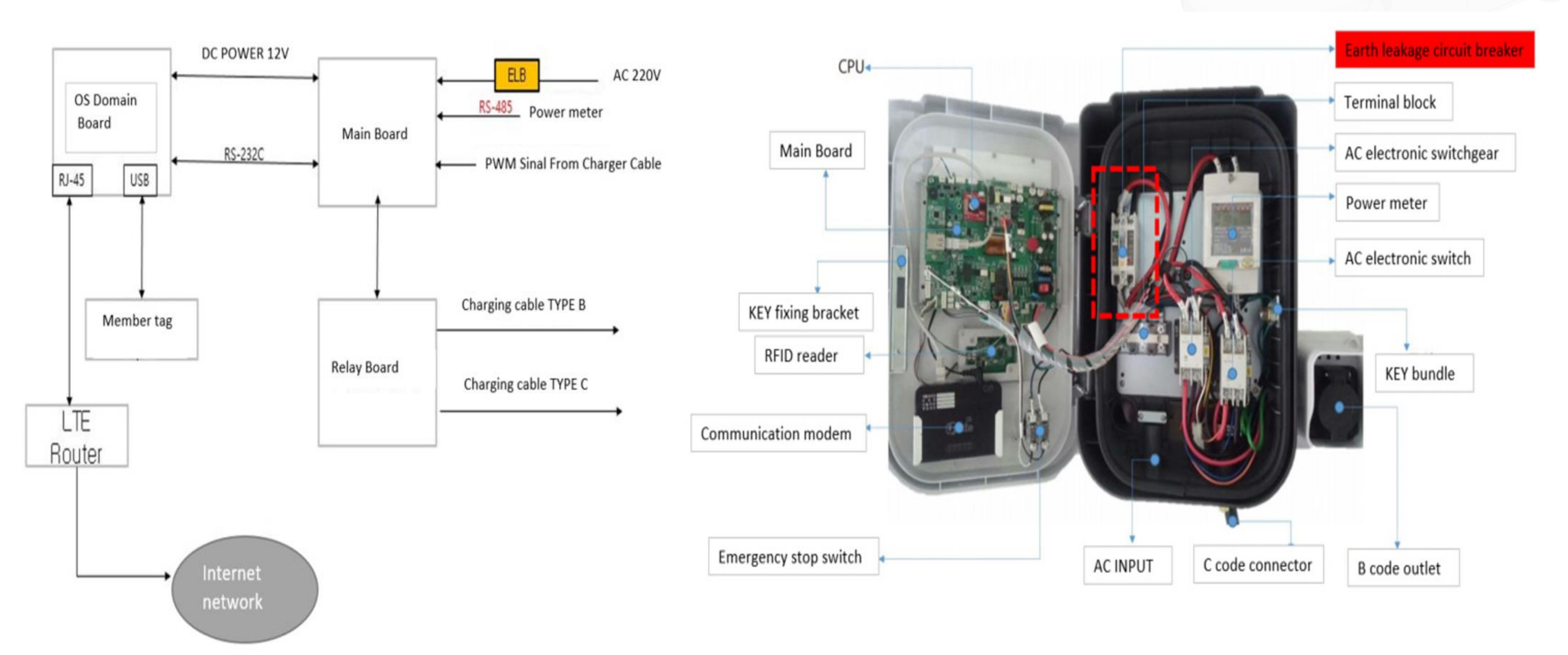전기차 충전기 – EVC+