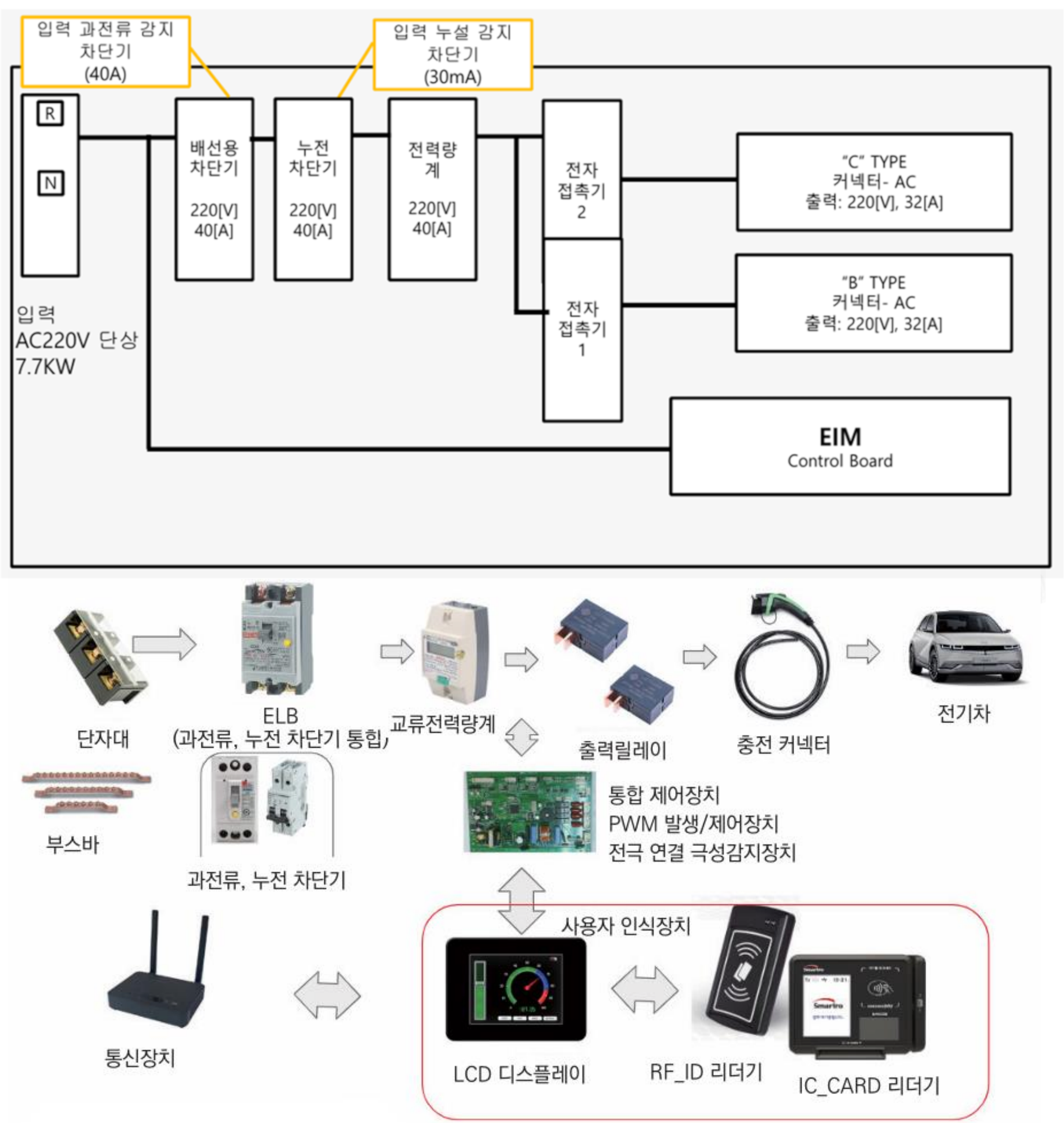 전기차 충전기 – EVC+