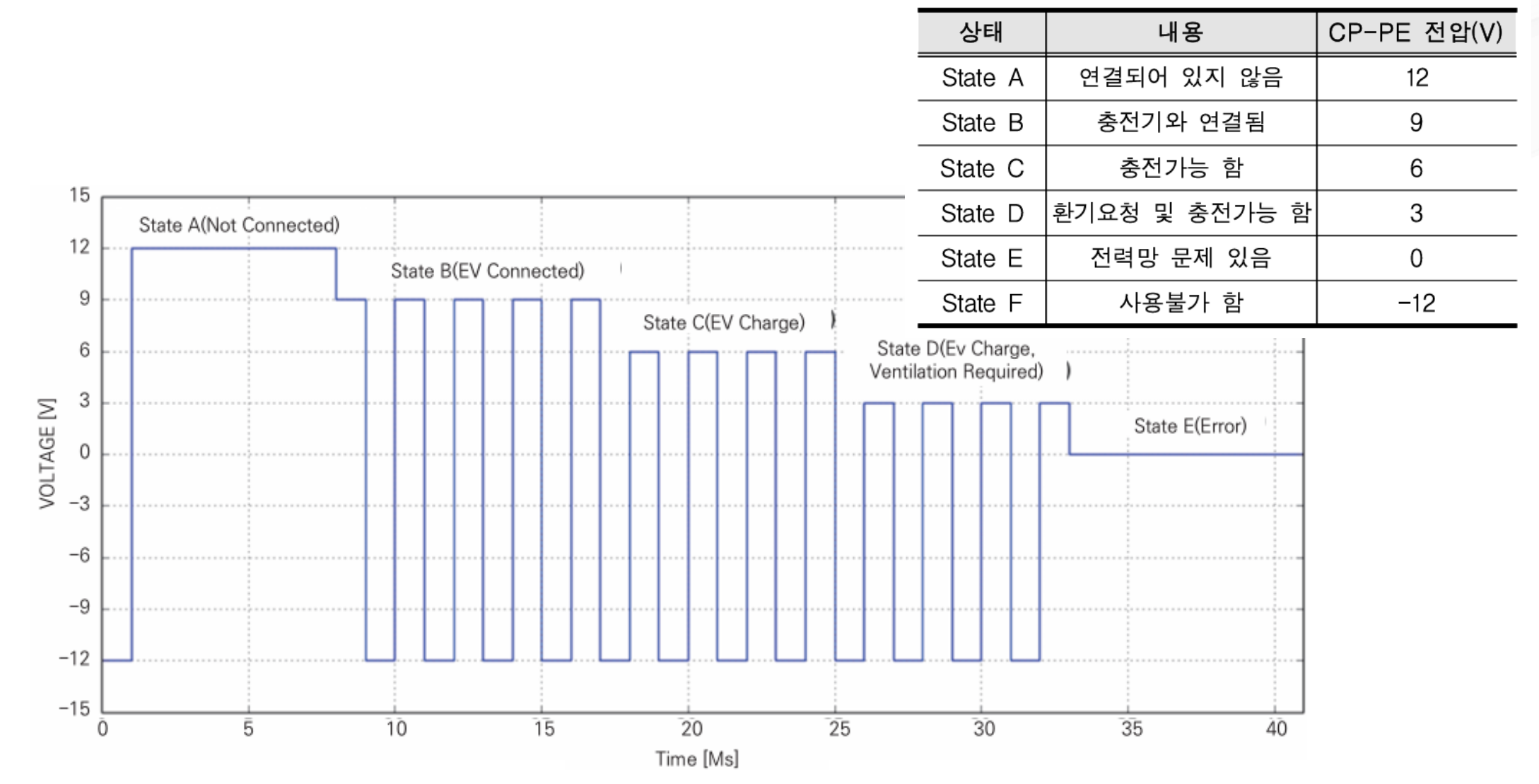 전기차 충전기 – EVC+