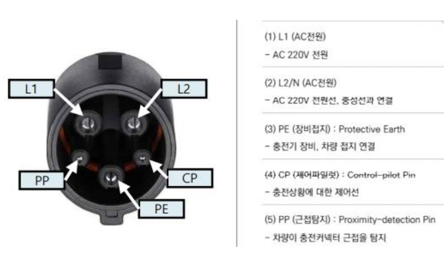 전기차 충전기 – EVC+
