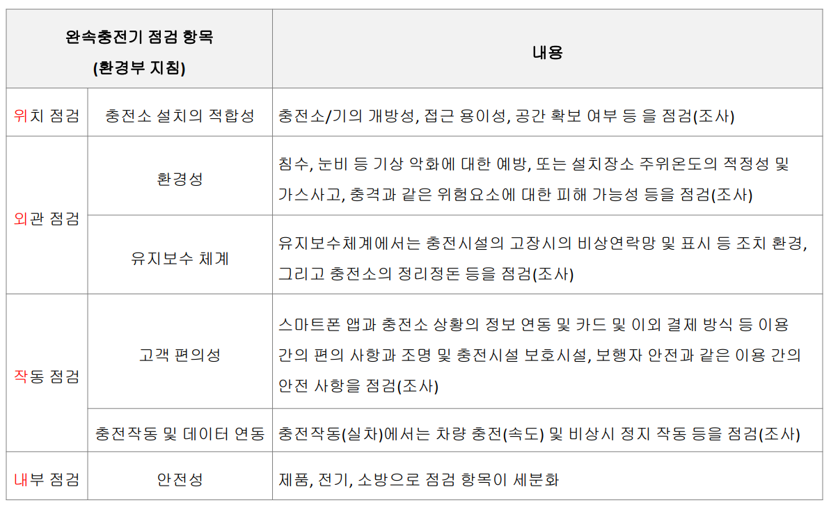 전기차 충전기 유지보수 – EVC+