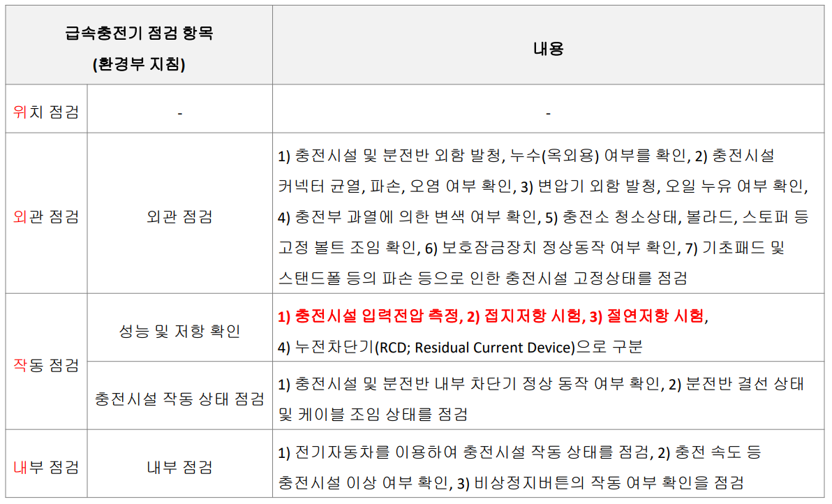 전기차 충전기 유지보수 – EVC+