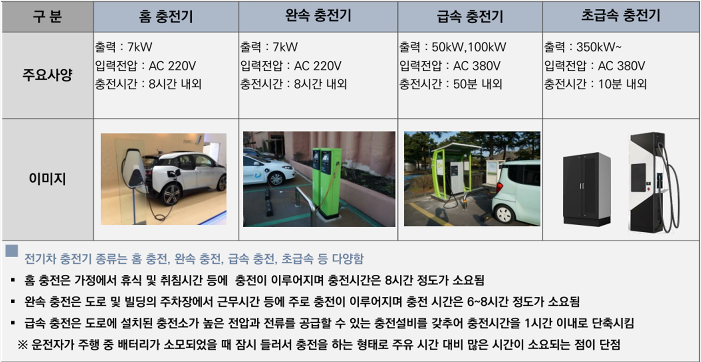 전기차 충전기 – EVC+