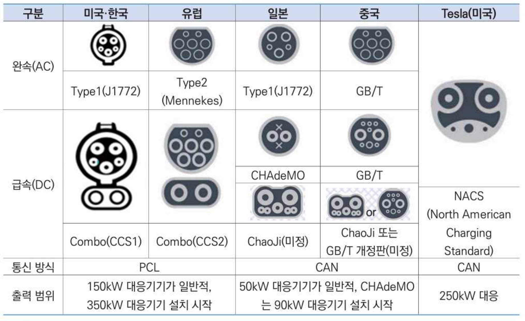 전기차 충전기 – EVC+