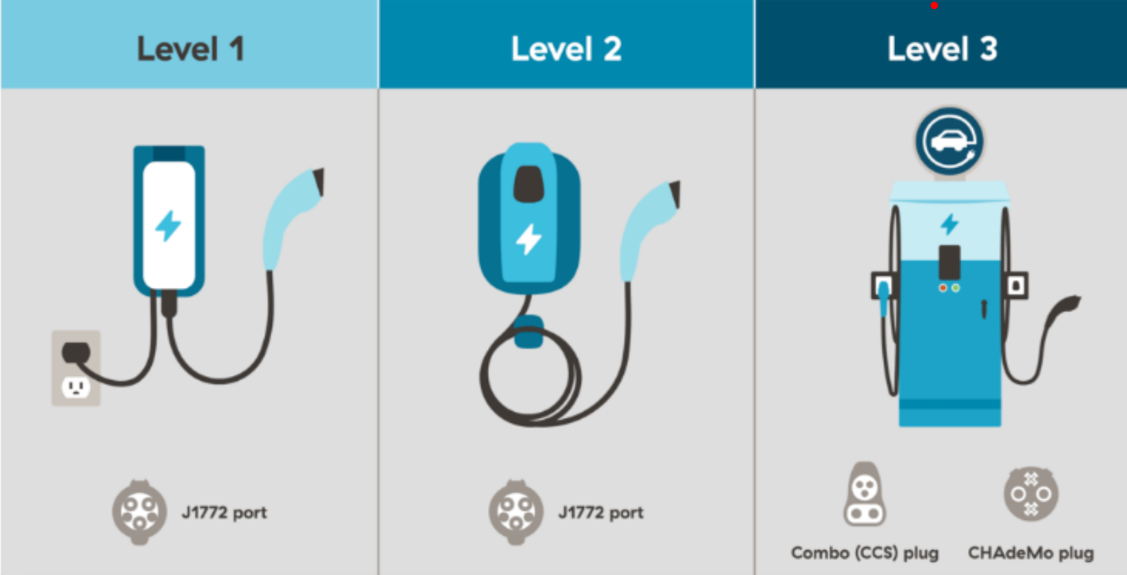 전기차 충전기 – EVC+
