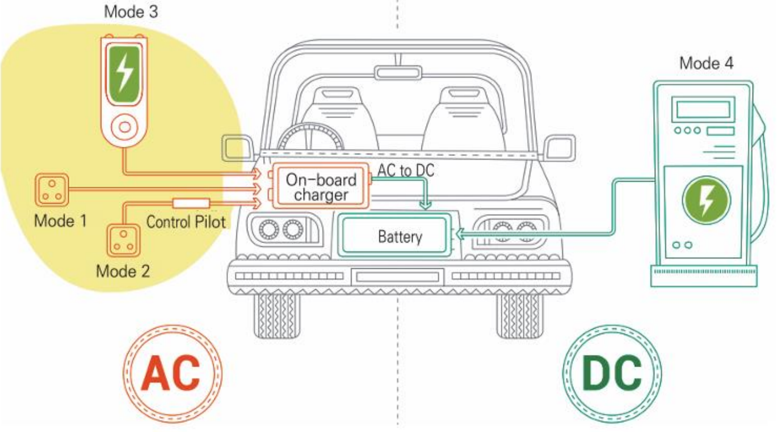 전기차 충전기 – EVC+